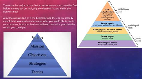 SOLUTION Factors To Consider In Starting A Business Studypool