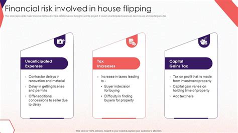 Financial Risk Involved In House Flipping Comprehensive Guide To