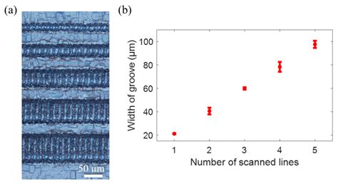 Low Cost Laser Micromachining Super Hydrophilicsuper Hydrophobic Microgrooves For Robotic