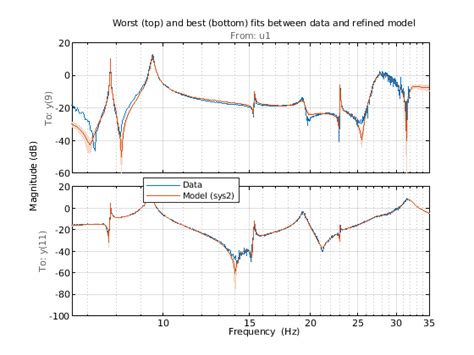 Modal Analysis Of A Flexible Flying Wing Aircraft