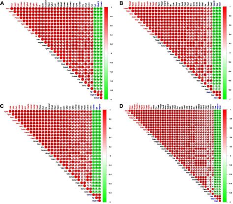 Identification Of Six Hub Genes And Two Key Pathways In Two Rat Renal Fibrosis Models Based On
