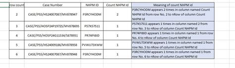 Function Similar To Countif In R General Posit Community