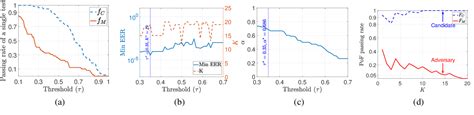 Figure 14 From Veriﬁcation Of Platooning Using Large Scale Fading