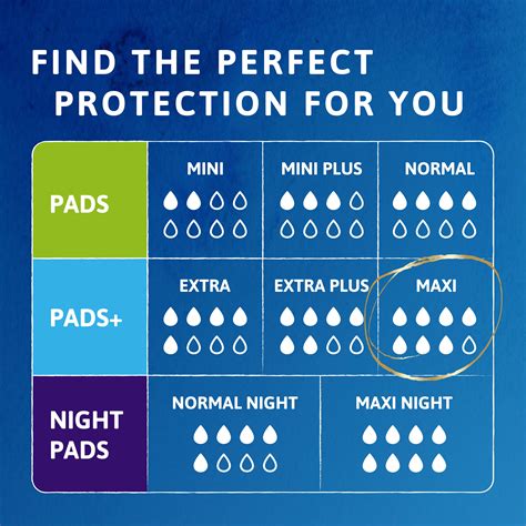Tena Discreet Protect Maxi Inkontinenssisuoja Naisille