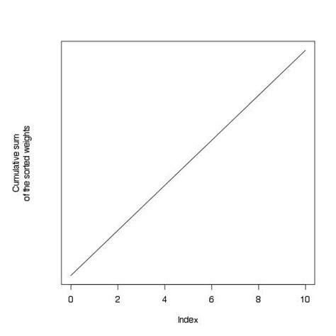 R Multi Line Y Label In Plot Stack Overflow