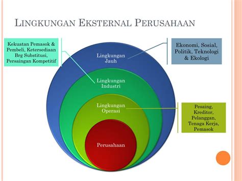 Analisis Lingkungan Internal Dan Eksternal Manajemen Strategi