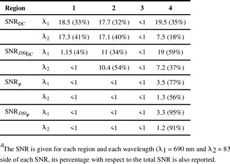 Table 1 From Dual Slope Method For Enhanced Depth Sensitivity In