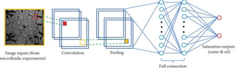Schematic Diagram Of The Convolution Neural Network Cnn For