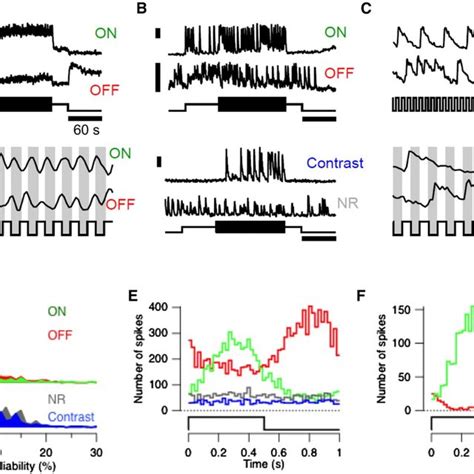 Calcium Spikes And Graded Calcium Signals Switches In Signaling Mode