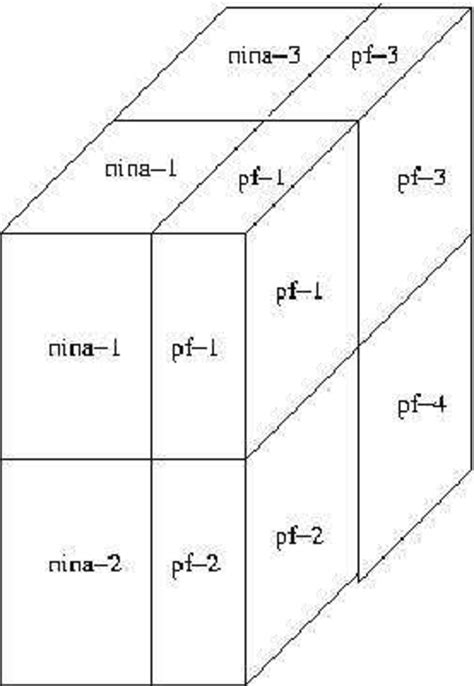 Partitioning By Dicing Download Scientific Diagram