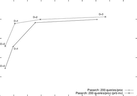 Adaptation Prototype Data Download Scientific Diagram