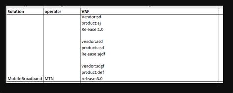 How To Repeat The Column Headers Dynamically From Json Data DataTables Forums