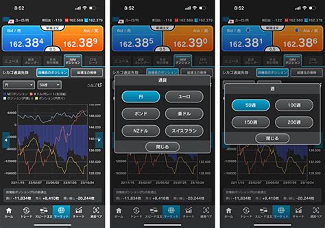 Fx板情報・売買比率等が見れる無料スマホアプリ5選！外為どっとコムやヒロセ通商など Fx手とり