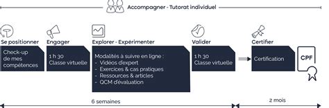 Concevoir Animer Et évaluer Des Actions De Formation
