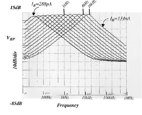 Figure 1 From A Tissue Impedance Measurement Chip For Myocardial Ischemia Detection Semantic