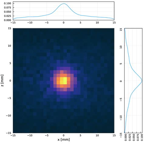 First Position Of Interaction Of Triggered Collimated Electrons