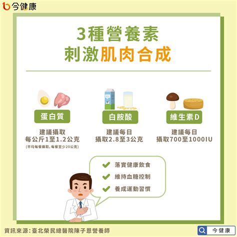 糖尿病合併肌少症為一般人3倍 專家揭「3種營養素」刺激肌肉合成 中天新聞網