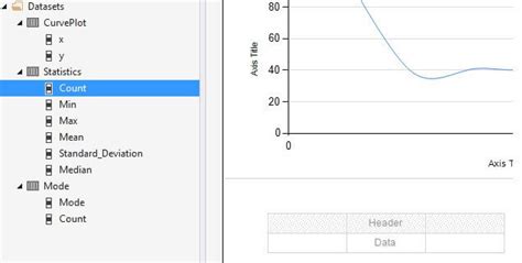 Plotting A Bell Curve In SSRS