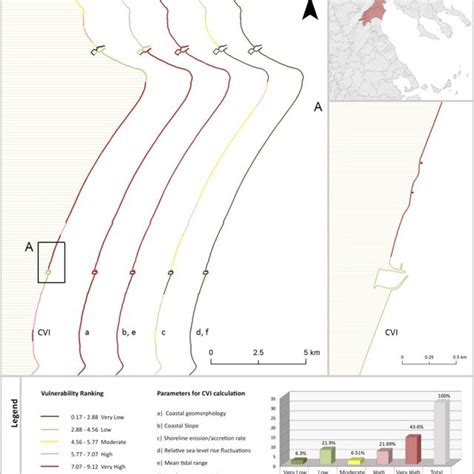 Coastal Vulnerability Index Cvi Map Of Pieria Prefectures Coastline