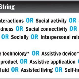 Boolean Search String Used In The Search Strategy Download Scientific Diagram