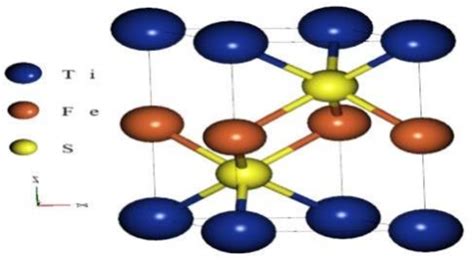 Crystal Structure Of Tis2 Download Scientific Diagram
