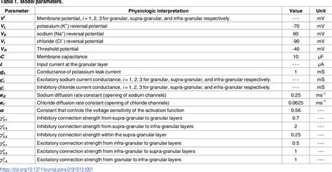 Table 1 From Hybrid Cubature Kalman Filtering For Identifying Nonlinear Models From Sampled