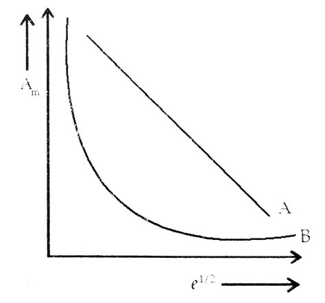 Doubt Solutions Maths Science Cbse Ncert Iit Jee Neet