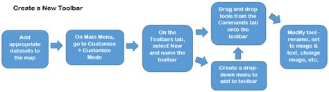 Customizing The Arcmap Interface Advanced Geospatial Analytics Portfolio