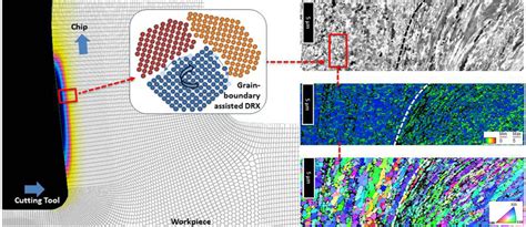 Microstructural Aspects Of The Transition Between Two Regimes In Orthogonal Cutting Of Aisi 1045