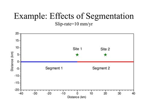 PPT Fault Segmentation User Perspective PowerPoint Presentation Free Download ID