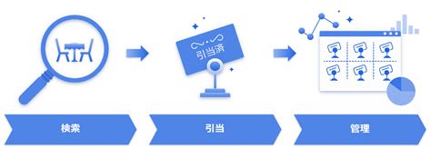 Power Apps パターンの概要 Power Apps Microsoft Learn