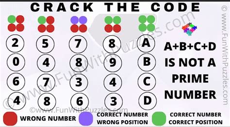 Mastering 4 Digit Code Cracking Logical Challenges In 2024 Coding