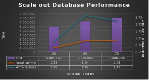 Test Results Architecting Microsoft Sql Server 2019 Containers On