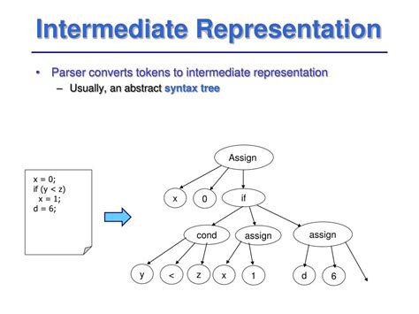 Ppt Engg3190 Logic Synthesis High Level Synthesis Powerpoint Presentation Id 4125737
