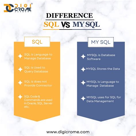 digicromeofficial on linkedin datascience sql mysql dataviz