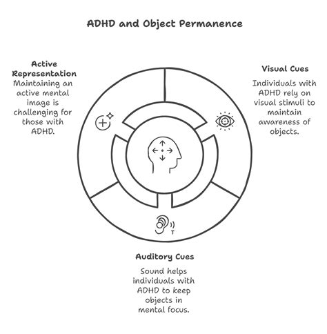 The Power Of Object Permanence Nurturing Strong Adhd Relationships Relevance Recovery