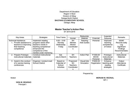 Action Plan Social Studies Department At Sam Rooke Blog
