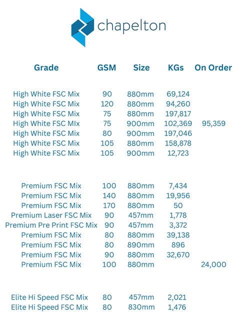 Bright A4 Decorative Illustrated Border Document Chapelton