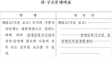 보도자료 국회 법제사법위원회 제2법안심사소위원회 장애인복지법 개악안 상정 음모 규탄 기자회견 2023년 11월 20일월