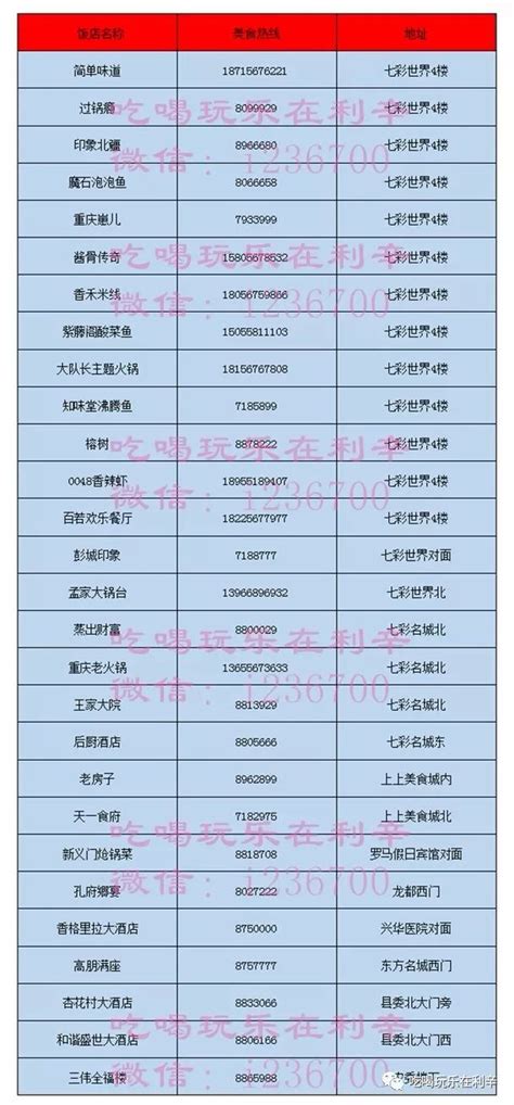 利辛最新饭店电话大全赶紧收藏转发总有你用得到的时候