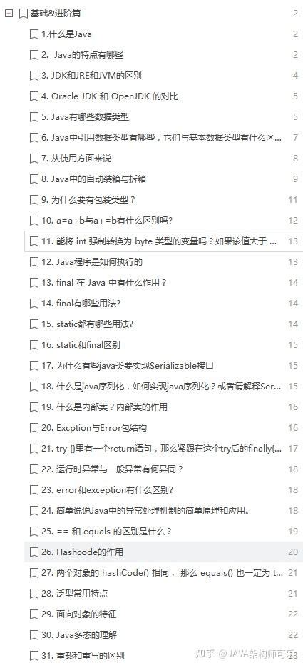 在职刷完这份481页的“java工程师八股文”，成功卷到阿里p6offer 知乎