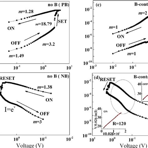 nyquist plot a and bode plot b for pure si x c 1Àx based rsd