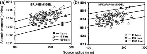Plot Of Seismic Moment M 0 And Source Radius R With The Lines
