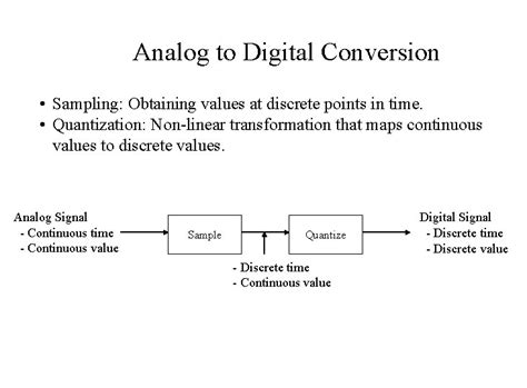 Lecture On Analog To Digital Conversion Definitions Digital