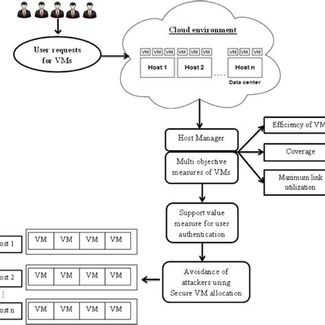 The Proposed Work Flow Diagram Download Scientific Diagram