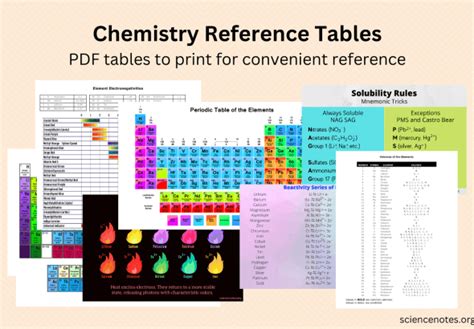 Chemistry Reference Tables Pdf Recently Updated Trendradars