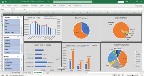 m mustaqeem rajput on linkedin store data dashboard in excel