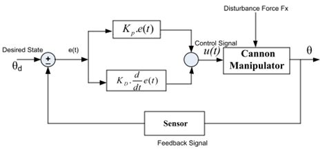 [diagram] p controller block diagram wiringschema