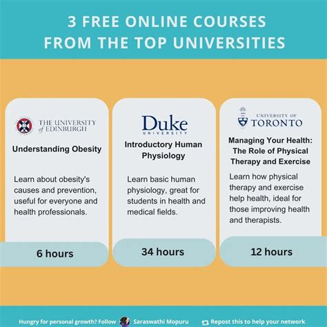 Saraswathi Mopuru On Linkedin Recently My Series About → What Are Your Favourite Healthcaretech