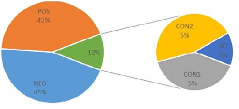 Figure 1 From A New Annotation Method With Five Labels For Constructing